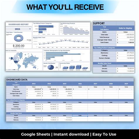Excel Dashboard Report Template Executive Summary Metrics Digital Download Etsy