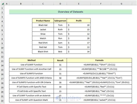 How To Use Sumif With Text In Excel 9 Easy Ways Exceldemy