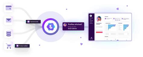 Eric Sniff On Linkedin Conductor Lytics Customer Data Platform Cdp