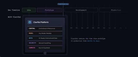 企业ai平台 Api接口介绍及对接 Clarifai 超全api平台 幂简集成