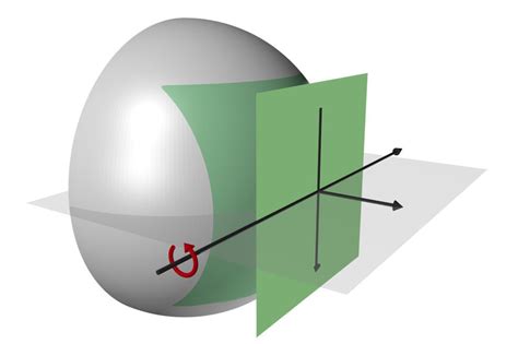 1 Fourier Diffraction Theorem The Data U Bφ0 K D Green Are