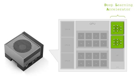 Getting Started With The Deep Learning Accelerator On Nvidia Jetson