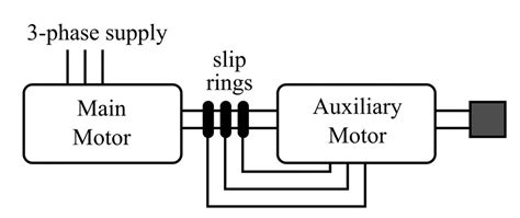 7 Speed Control Methods Of Induction Motor Electric Volt