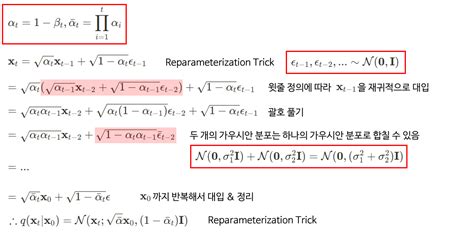Diffusion Model With Ddpm