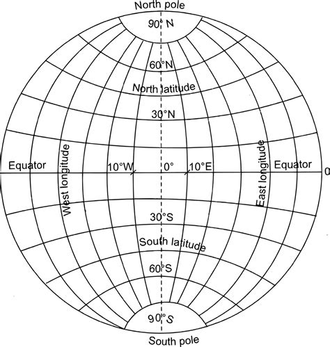 Chapter 2 Latitudes And Longitudes Solutions For Goyal Brothers