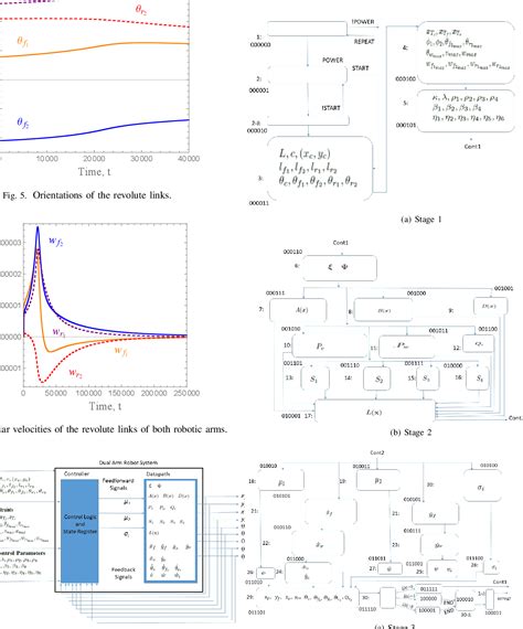 Figure 8 From Embedded Fpga Based Motion Planning And Control Of A Dual Arm Car Like Robot