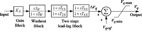 Figure 1 From A Hybrid Firefly Algorithm And Pattern Search Technique For Sssc Based Power