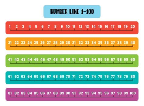 Printable Number Line 1 20 Printable Learning Sheets