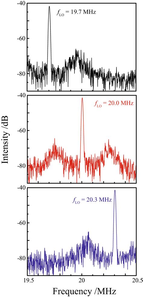 The Out Of Loop Beat Note Rf Spectra With The Resonant Frequency