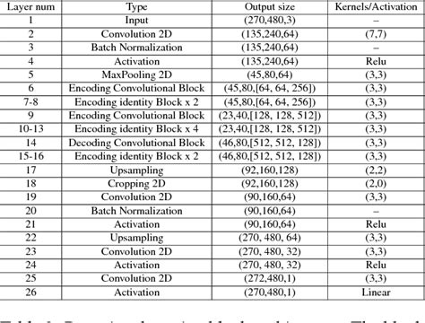 Deep Shape From Template Wide Baseline Dense And Fast Registration And Deformable