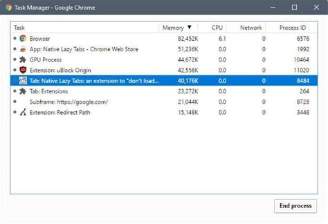 Speed Up Chrome Start By Lazy Loading Tabs Ghacks Tech News