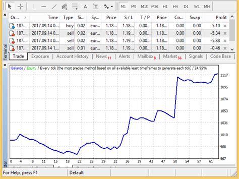 Stoploss Follower Free Download Trading Robot Expert Advisor For Metatrader 4