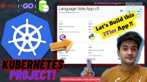 Rahul Pamnani On Linkedin Kubernetes Live Project Deploy Cloud Native