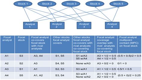 Color Online Calculation Of Multipoint Contact Mpc Download Scientific Diagram