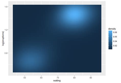 R Geomraster Interpolation With Log Scale Stack Overflow