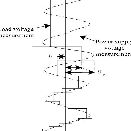 Schematic Diagram Of Transient Overvoltage Generation Mechanism
