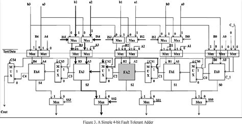Figure 3 From Design Of A Self Reconfigurable Adder For Fault Tolerant