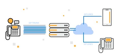 SIP Line Vs SIP Trunk Whats The Difference United World Telecom