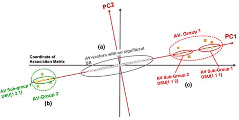 Bioengineering Special Issue Bioengineering Models And Methods For
