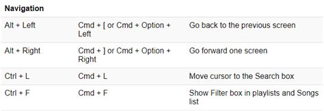 Spotify Shortcuts To Make The Lives Of Music Lovers Way Too Easier AsViral