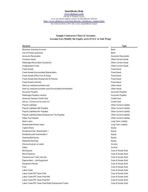 Cogs Chart Of Accounts Foptsport