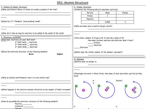New Gcse Aqa Atomic Structure Revision Broadsheet Teaching Resources