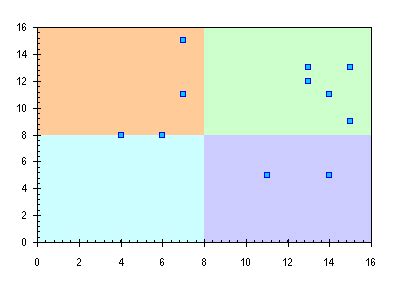 Chart Formatting Techniques And Tricks