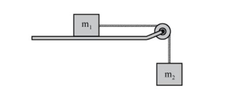 Solved A Block Of Mass M Kg On A Horizontal Surface Is Chegg