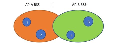 Chapter Understanding Wireless Jargon Home
