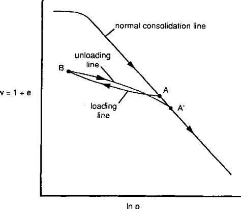 Figure 1 From A Mathematical Model For Compaction In Sedimentary Basins Semantic Scholar