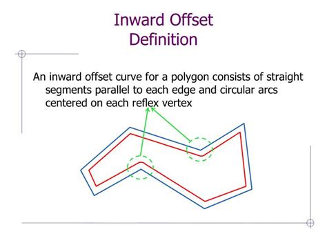 PPT Offset Curve PowerPoint Presentation ID