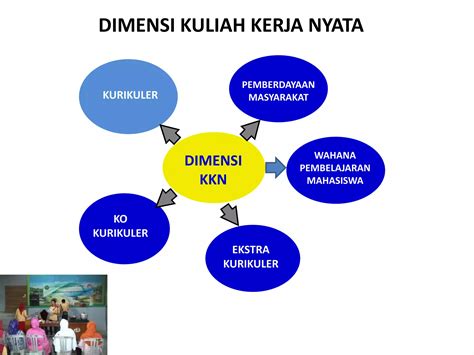 Penyusunan Program Kerja Kkn Pdf