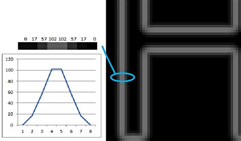Building Machines That See Finding Edges In Images Embedded