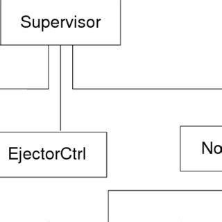 Component Hierarchy Download Scientific Diagram
