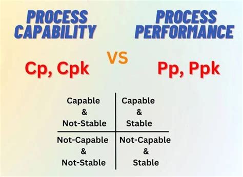 Olanab Consults On Linkedin Understanding Process Capability And Performance Free Course