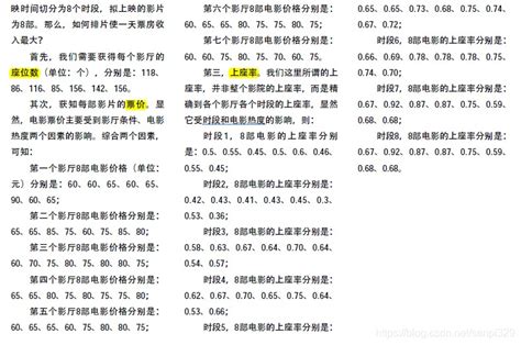 Gurobi使用系列之一——gurobipython的实例使用简单整数规划 Csdn博客 Gurobi使用系列之一——gurobipython的实例使用简单整数规划 Csdn博客