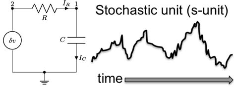 Exploring Thermodynamic Ai By Normal Computing Research