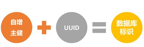 mysql主键谁与争锋：mysql为何钟爱自增主键id uuid？ 知乎