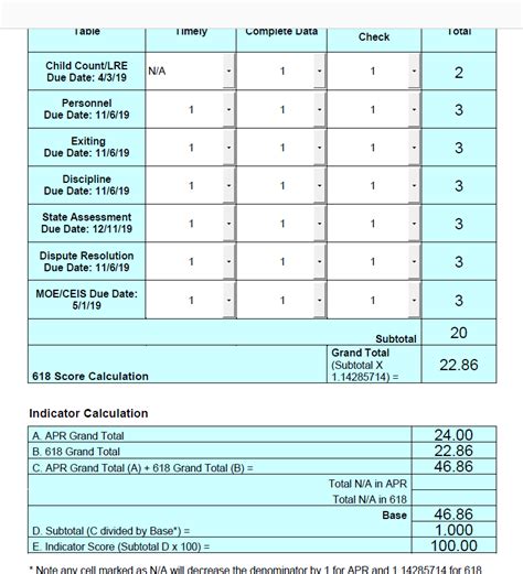 Calculations In Adobe Acrobat Adobe Support Community 10997993