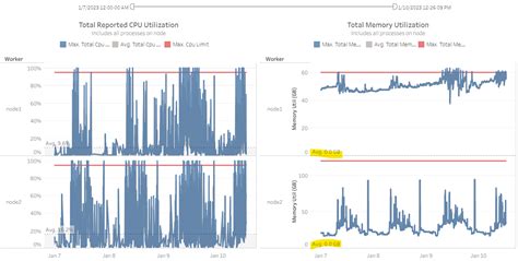 Resource Manager Workbook Showing Incorrect Average Memory Usage