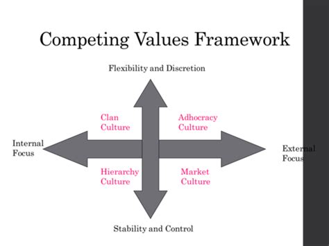 PSYC Midterm Flashcards Quizlet