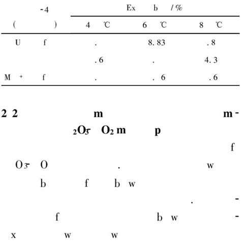 effects of dif ferent modification methods on ver download table