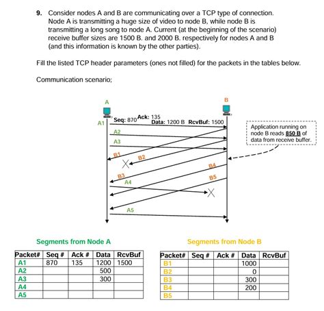 Solved Consider Nodes A And B Are Communicating Over A TCP Chegg