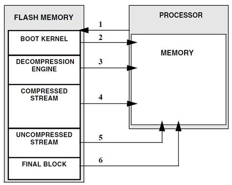 Ldr Compression And Decompression Support For Adsp 21489 Qanda