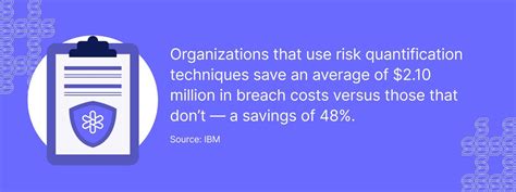 Cyber Risk Quantification How It Can Help Protect Your Digital Assets Secureframe