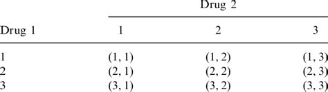 A 33 Dose Combination Matrix Download Table