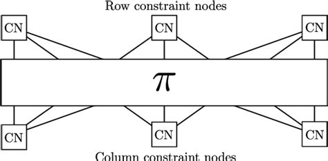 Figure 1 From Soft Information Post Processing For Chase Pyndiah