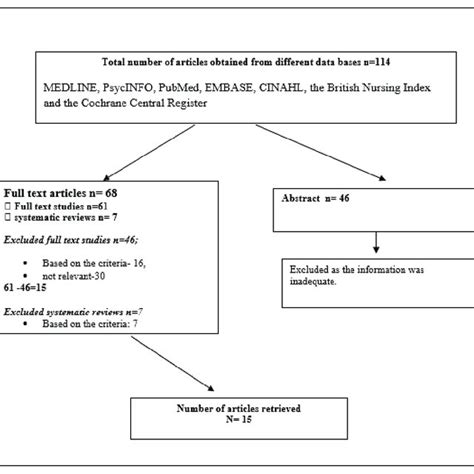 Flowchart Of Search Download Scientific Diagram