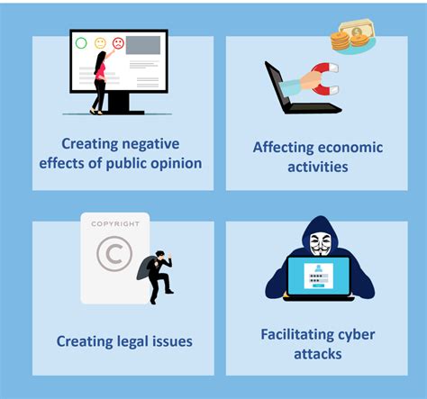 What Are Some Possible Reasons Cybercriminals Might Use Deepfakes