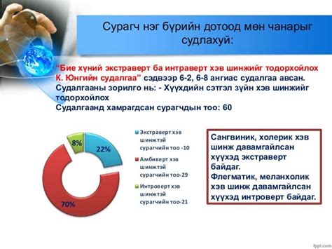Математикийн хичээлээр хүүхэд нэг бүрийг хөгжүүлэх нь